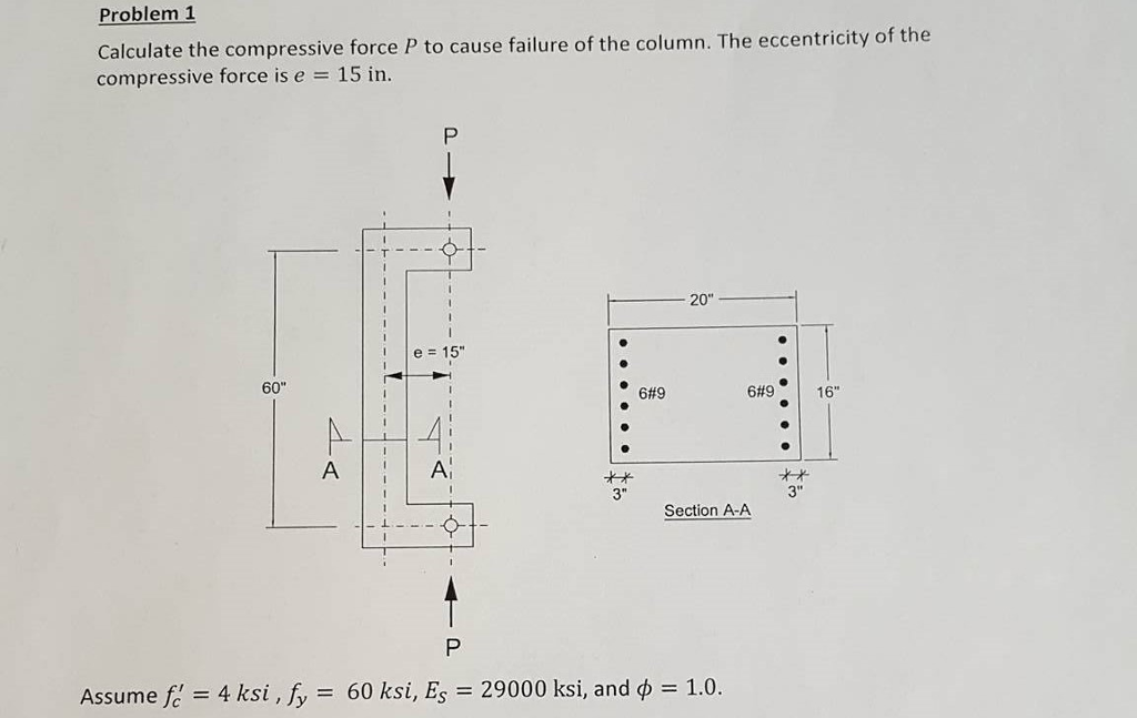 Solved Calculate the compressive force P to cause failure of | Chegg.com