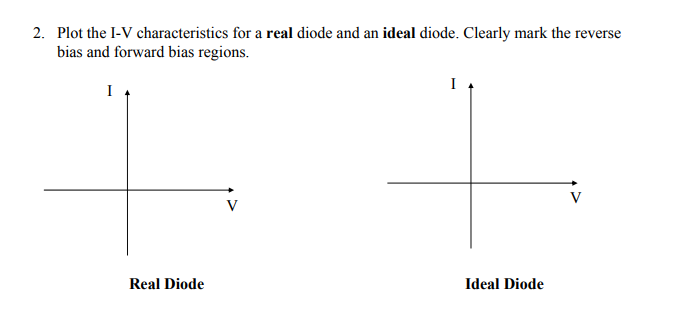 Solved 2. Plot the I-V characteristics for a real diode and | Chegg.com