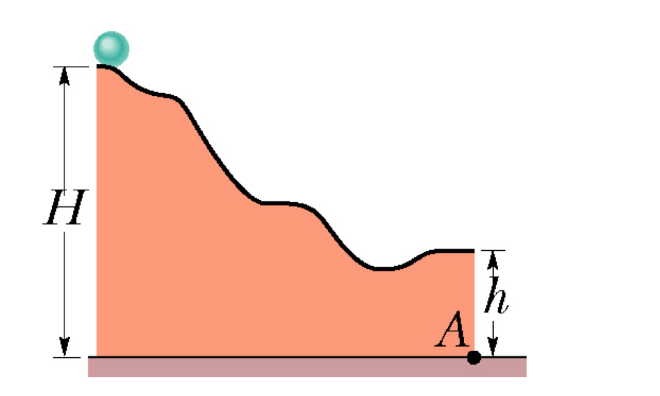 Solved A solid ball rolls smoothly from rest (starting at | Chegg.com