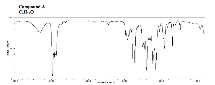 Solved Compound A: C6H14OI've gathered that the Unsaturation | Chegg.com