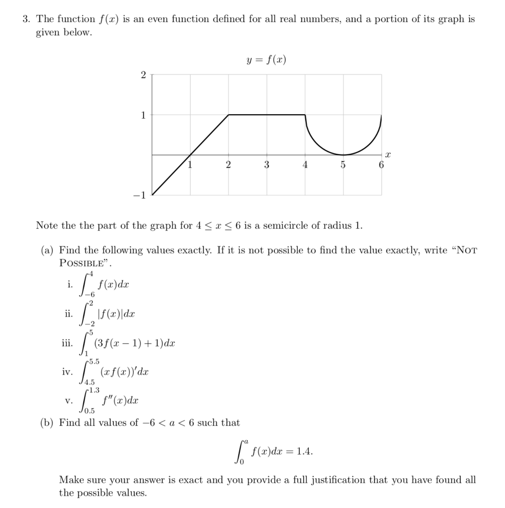 Solved 3. The function f () is an even function defined for | Chegg.com