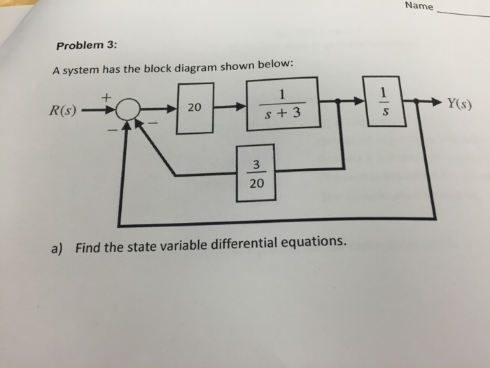 Solved A system has the block diagram shown below: a) Find | Chegg.com