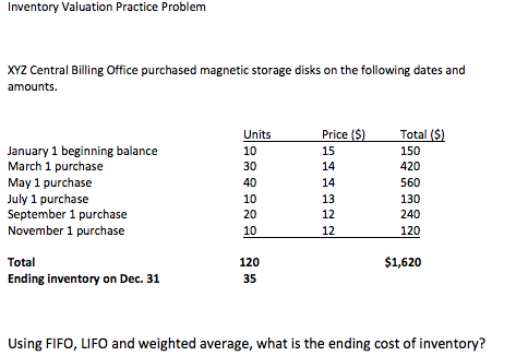 Solved Inventory Valuation Practice Problem XYz Central | Chegg.com