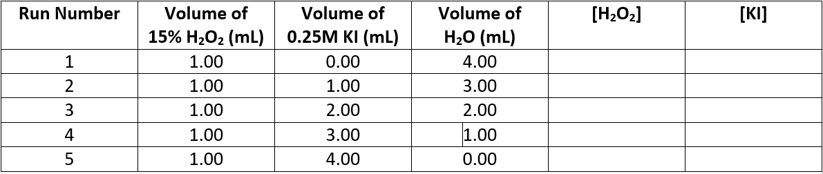Solved Calculate the KI and H2O2 concentrations. Assume the | Chegg.com