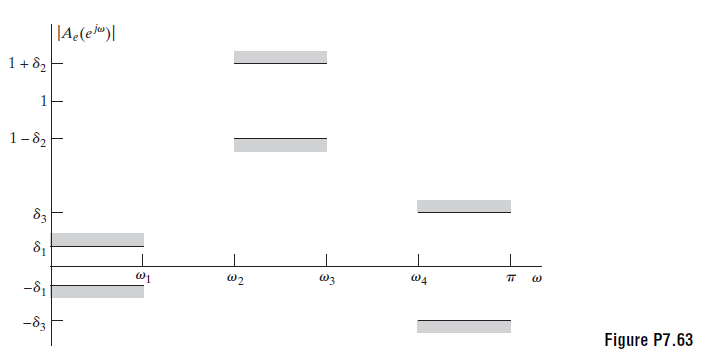 Solved Consider the design of a type I bandpass linear-phase | Chegg.com