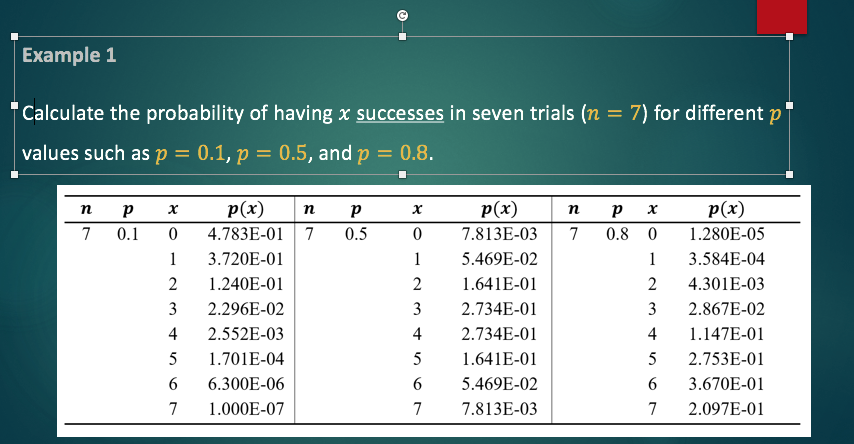 Solved Calculate the probability of having x successes in | Chegg.com