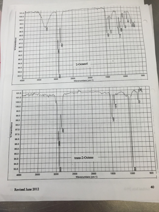 Solved 1.comment about the comparison of the infrared | Chegg.com