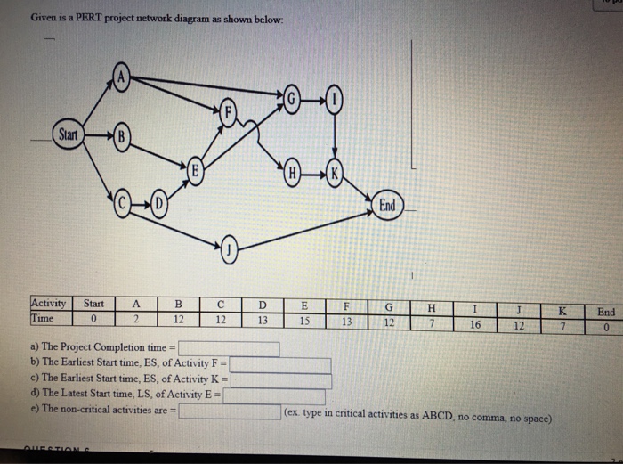Solved Given is a PERT project network diagram as shown | Chegg.com