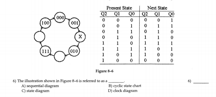 Solved The illustration shown in Figure 8-6 is referred to | Chegg.com