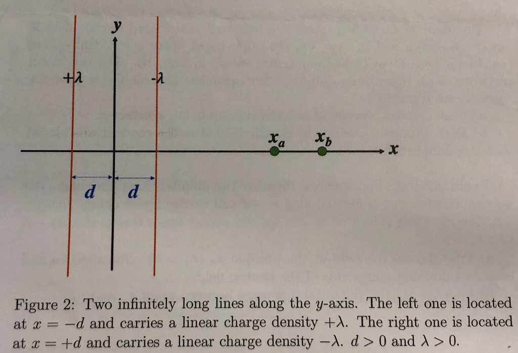 Solved Problem 2: As Fig. 2 shows, there are two infinitely | Chegg.com