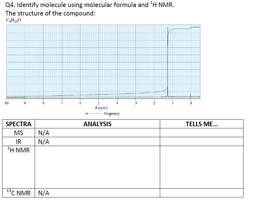 Solved Be sure to annotate the 1H NMR spectra, and to show | Chegg.com