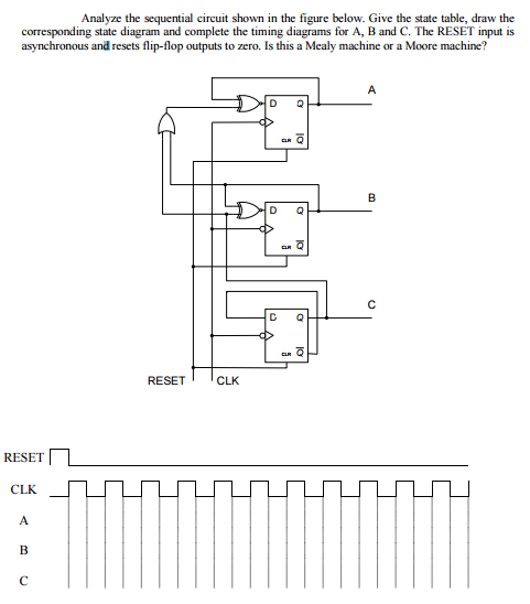 Solved Analyze the sequential circuit shown in the figure | Chegg.com