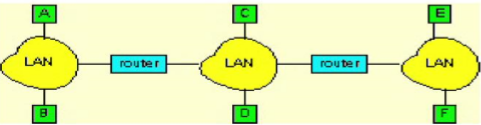 Solved Consider three LANs interconnected by two routers, | Chegg.com