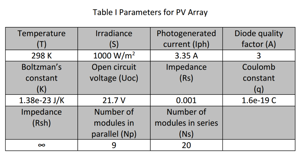 Consider a PV array with parameters summarized in | Chegg.com