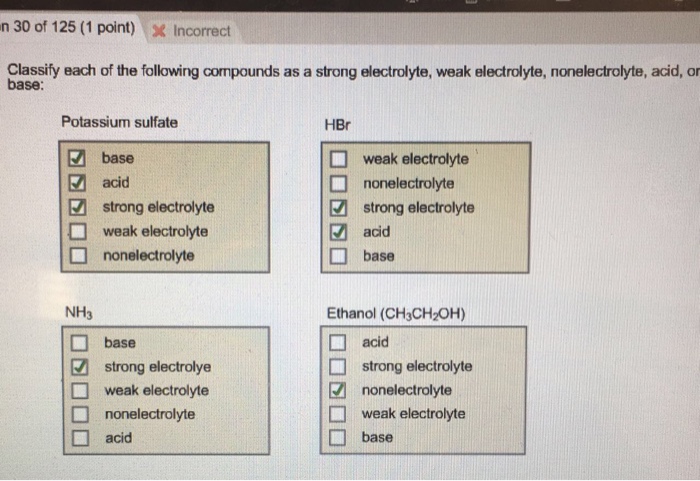 Solved Classify each of the following compounds as a strong | Chegg.com