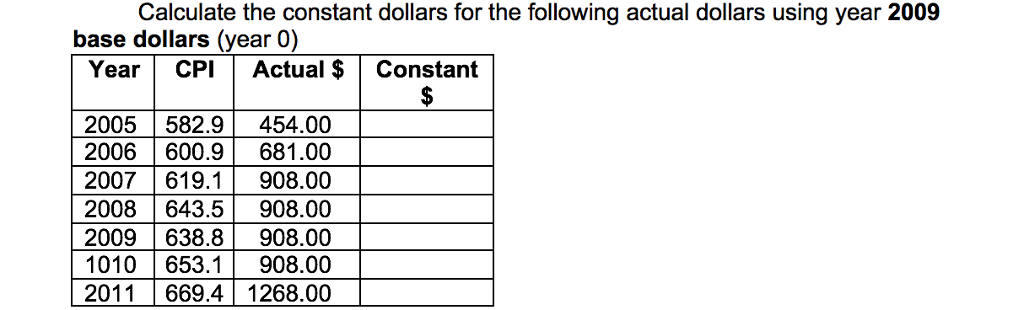 Solved Calculate the constant dollars for the following | Chegg.com