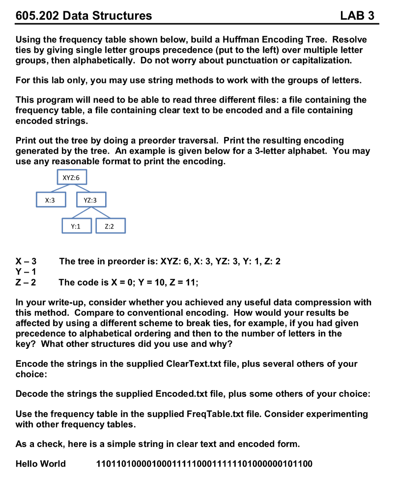 Solved Hello, I am stuck on developing a program for Huffman | Chegg.com