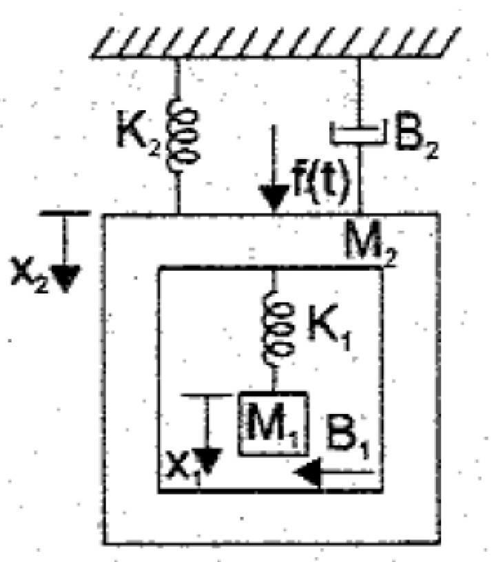 Solved Write the differential equation governing the | Chegg.com