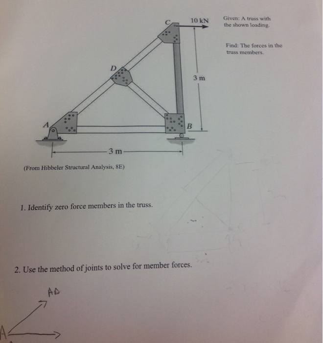 Solved Given A Truss With The Shown Loading Find The