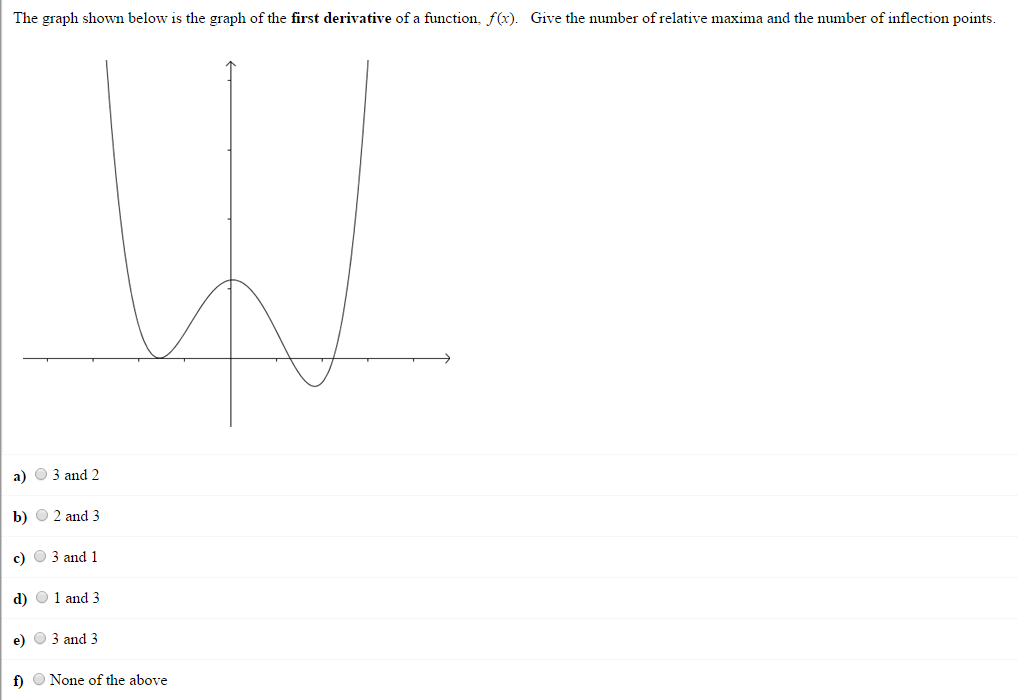Solved The graph shown below is the graph of the first | Chegg.com