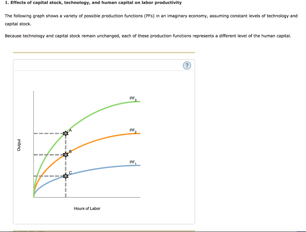 Solved 1. Effects of capital stock, technology, and human | Chegg.com