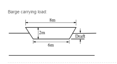 Solved The 3m wide barge shown weighs 20Kn empty. It is | Chegg.com