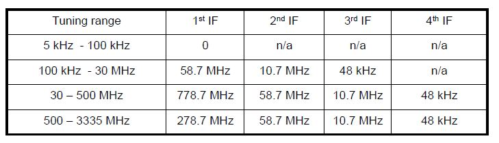Icom America (www.icomamerica.com) manufactures a | Chegg.com