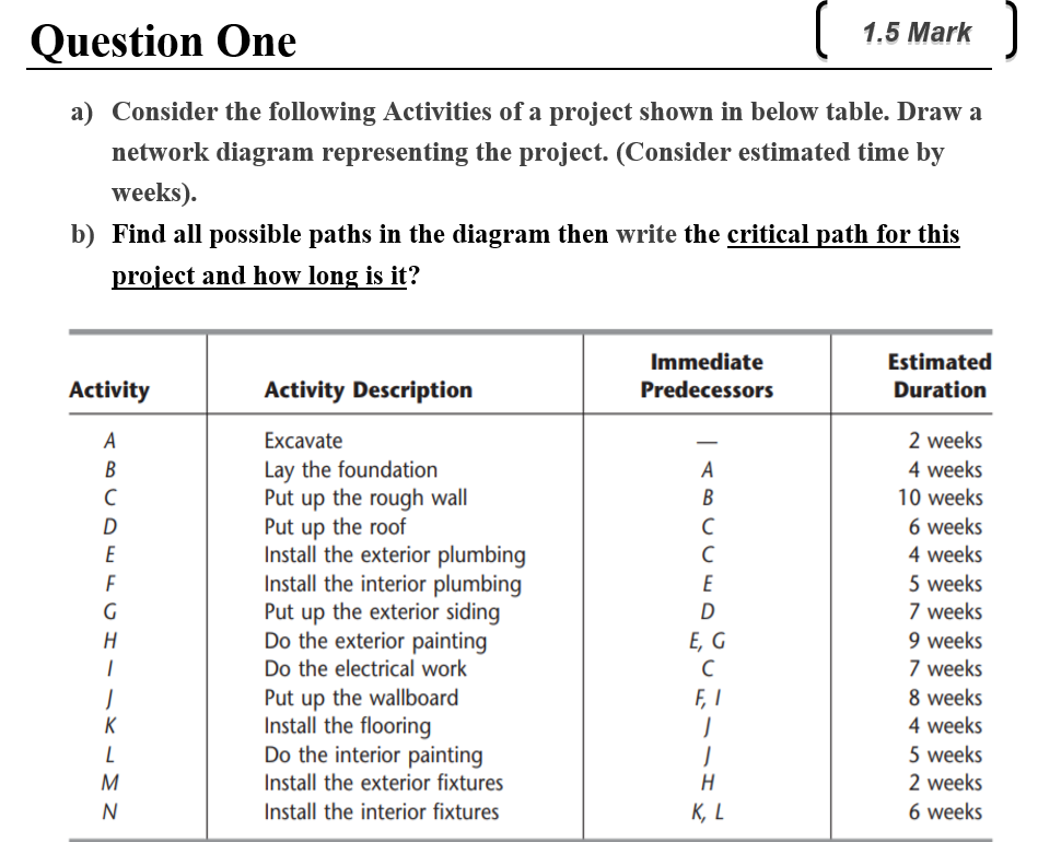 Solved 1.5 Mark Question One a) Consider the following | Chegg.com