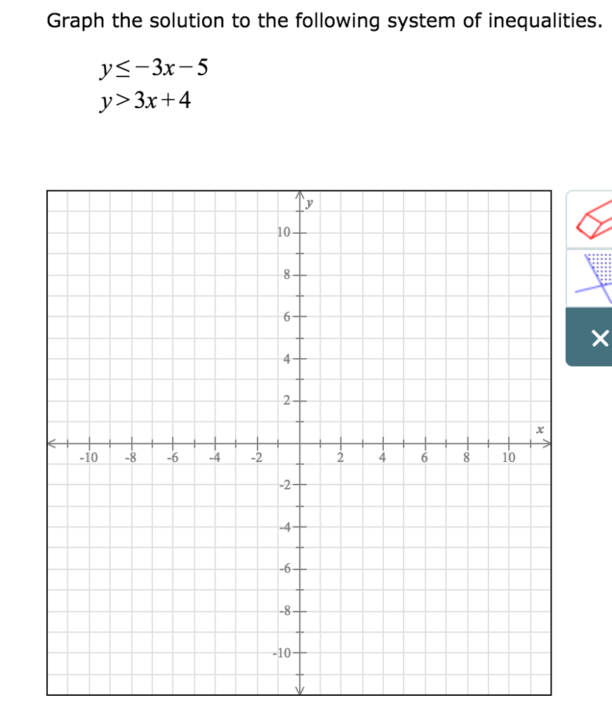 Solved Graph the solution to the following system of | Chegg.com