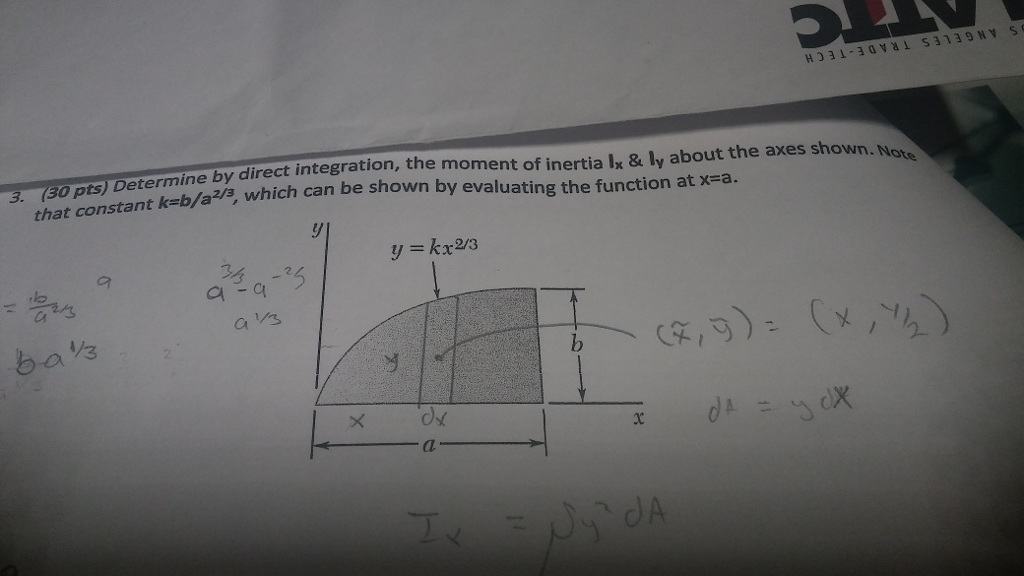 Solved Determine by direct integration, the moment of | Chegg.com