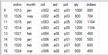 Solved SQL Customer Table (cname), agent table (aid), | Chegg.com