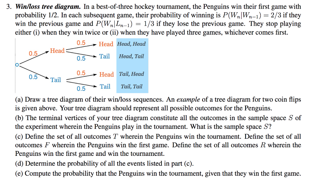 Solved 3. Win/loss tree diagram. In a best-of-three hockey | Chegg.com