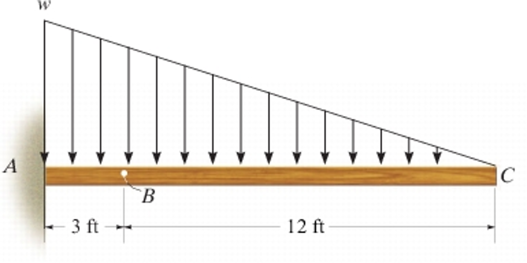 Solved The beam supports a distributed load with a maximum | Chegg.com