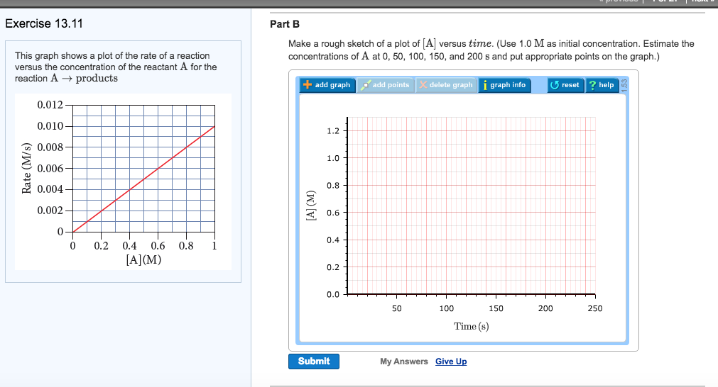 Solved Exercise 13.11 Part B Make a rough sketch of a plot | Chegg.com