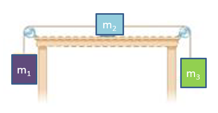 Solved Three objects are connected on a table as shown. The | Chegg.com