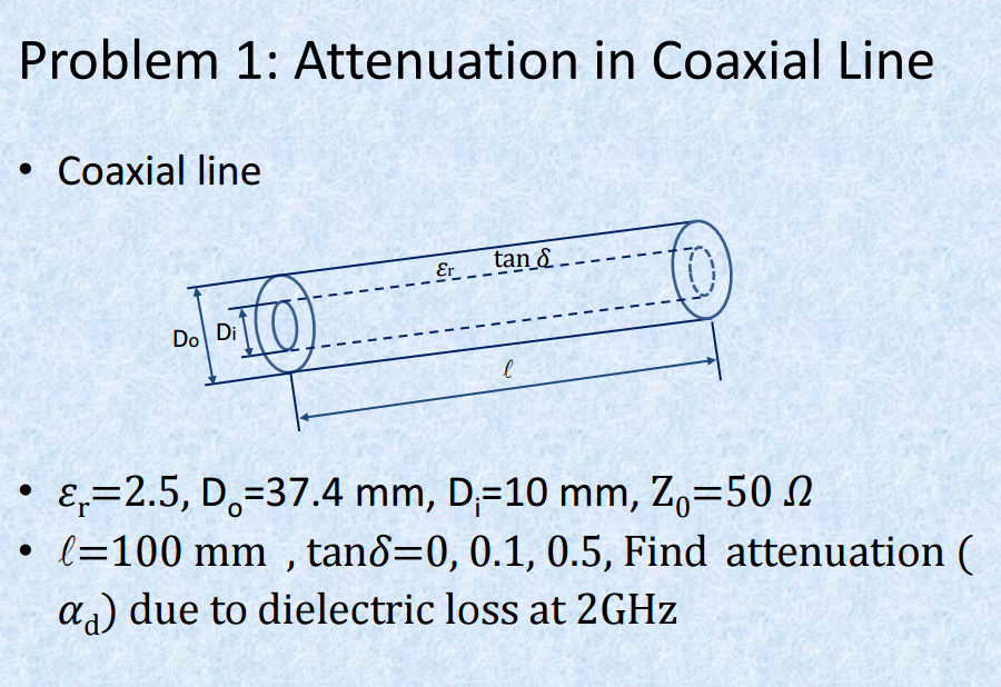 Solved Attenuation in Coaxial Line Coaxial line epsilon_r | Chegg.com