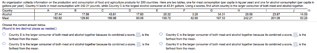 Solved An organization collects information on the | Chegg.com