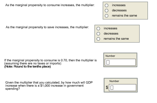 Solved As the marginal propensity to consume increases, the | Chegg.com