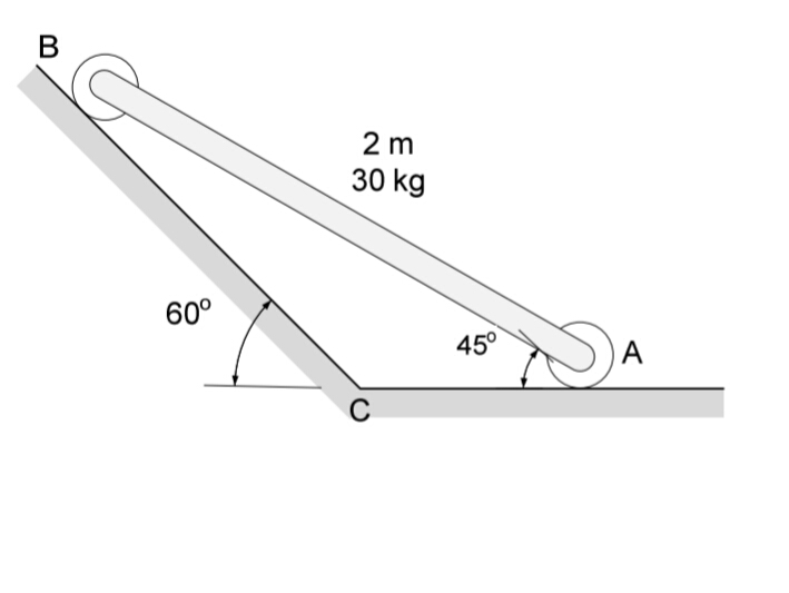 The extremities of the rod from figure below can move | Chegg.com