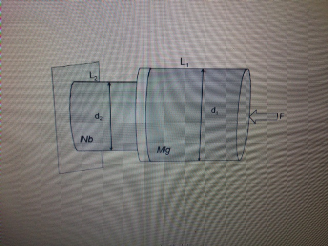 Solved Two cylinders are connected on the left to a rigid | Chegg.com