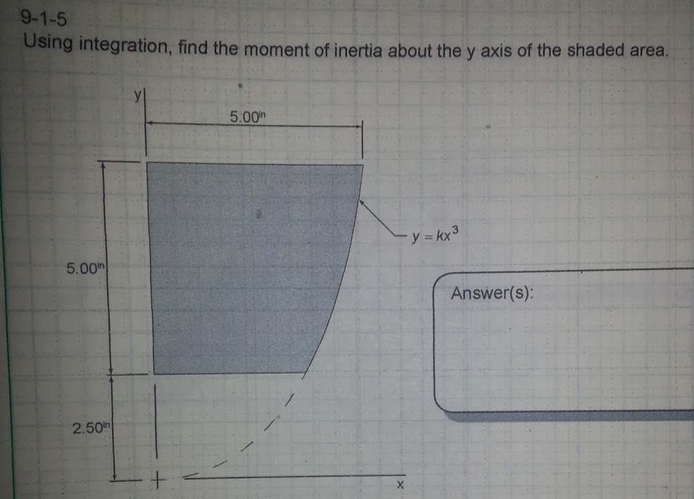 Solved Using integration, find the moment of inertia about | Chegg.com