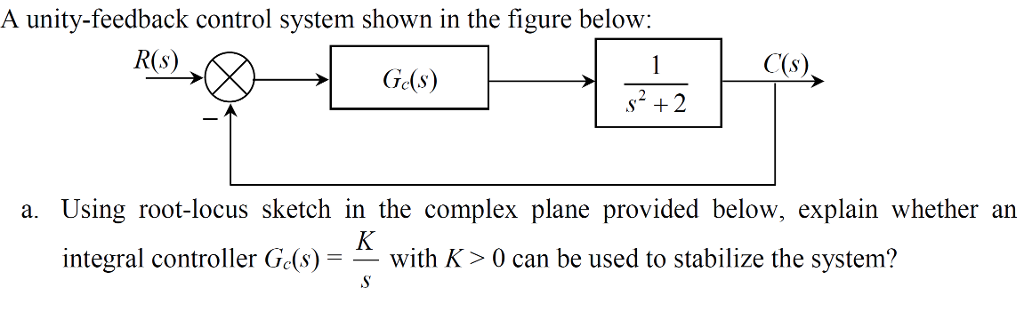Solved A unity-feedback control system shown in the figure | Chegg.com