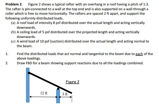 Solved Figure 2 shows a typical rafter with an overhang in a | Chegg.com