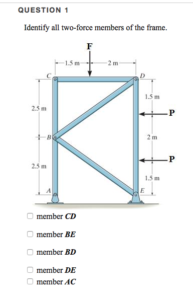 Solved QUESTION 1 Identify all two-force members of the | Chegg.com