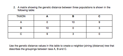 Solved A matrix showing the genetic distance between three | Chegg.com