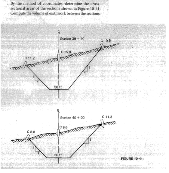 By the method of coordinates, determine the | Chegg.com