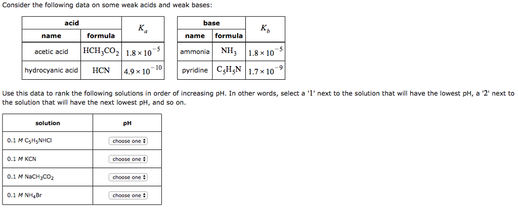 Solved Consider the following data on some weak acids and | Chegg.com