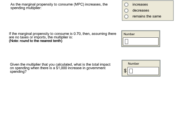 Solved As the marginal propensity to consume (MPC) | Chegg.com