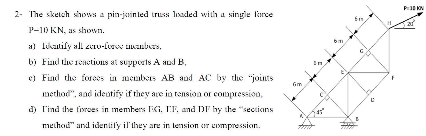 Solved The sketch shows a pin-jointed truss loaded with a | Chegg.com