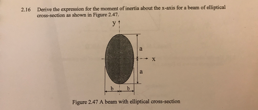 Solved Derive the expression for the moment of inertia about | Chegg.com